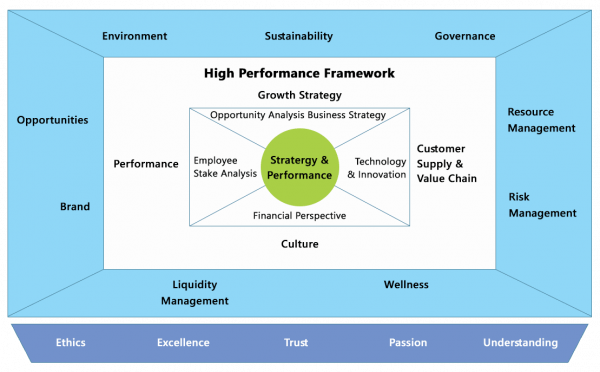 About Prachetas Capital - Team | Growth Fund | Value Addition